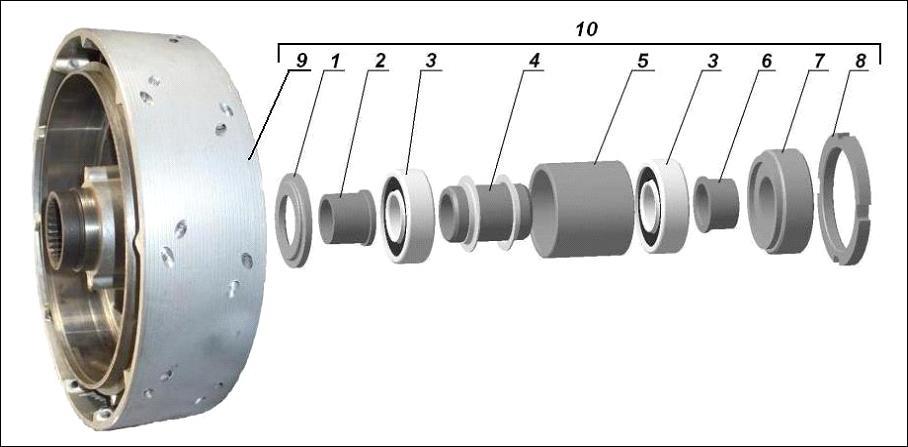 Model details - IMZ Ural - Sidecar Motorcycles